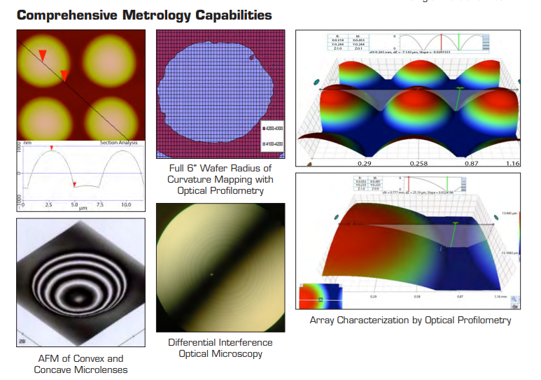 Optical Microlenses